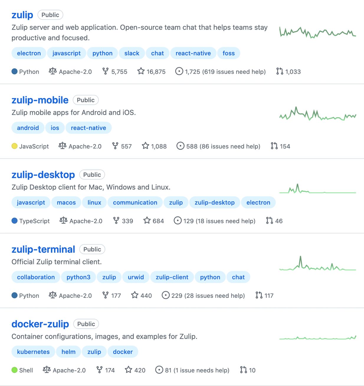 Zulip — organized team chat